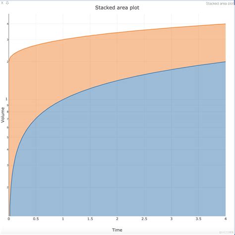 pytorch 如何画预测值与真实值的曲线 pytorch画图plot lazihuman的技术博客 51cto博客