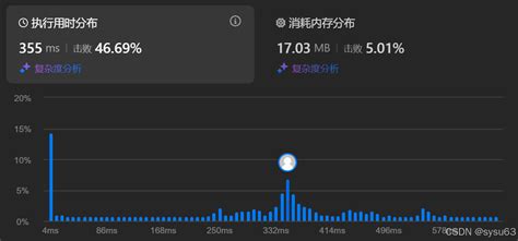 Esp32 S3模组上跑通es8388(10) Esp32 S3模组上跑通es8388(10)