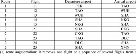 Routing Pair Sample Download Table