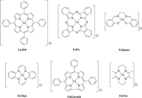 Schematic Structures Of Fe Based Complexes With Different Coordination Download Scientific