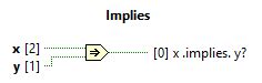 Implies Function LabVIEW Wiki
