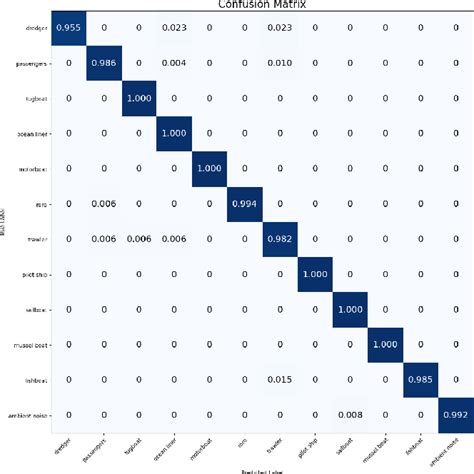 Figure 1 From Underwater Acoustic Signal Classification Using Hierarchical Audio Transformer