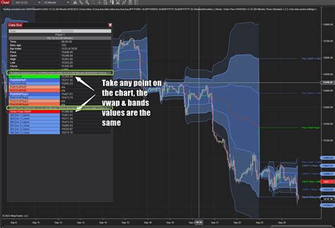VWAP Bands Pro Indicator Released Trading Revealed