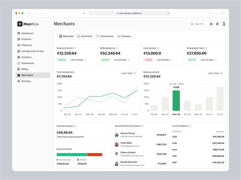 Fintech Admin Dashboard B2b Saas Ui Ux Design By Masum Parvej For Halal Lab On Dribbble