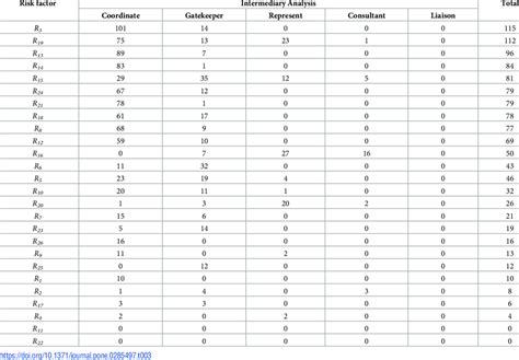 Intermediary Analysis Results Of Whole Life Cycle Download