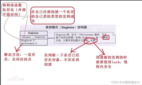 Java单例模式详解 Csdn博客 Java单例模式详解 Csdn博客