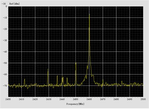 AD Data Interface To Baseband In Reference Design Q A FPGA Reference Designs EngineerZone