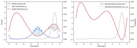energy based models ebms a comprehensive introduction ayan das