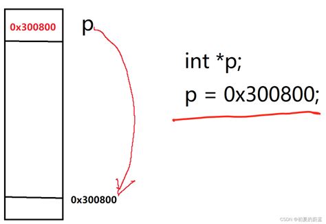 深入理解c语言指针：定义、赋值与类型差异 csdn博客