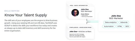 Techwolf Pricing Features And Details In 2025