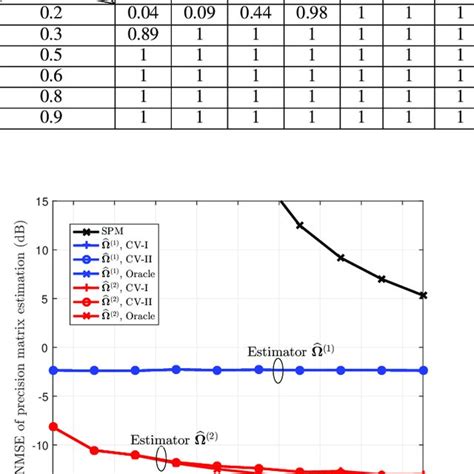 Bandwidth Selection Accuracy Of The Proposed Cv I Method Download Scientific Diagram