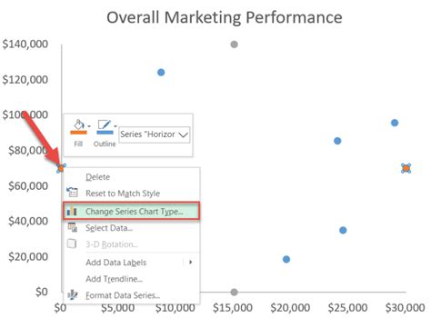 How To Create A Quadrant Chart In Excel Automate Excel