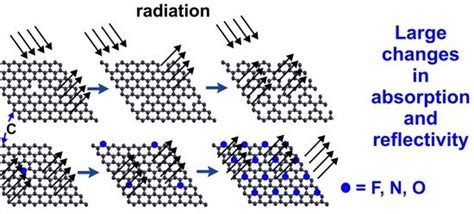 Ijms Special Issue Molecular And Macromolecular Interactions Of Carbon Based Nanostructures