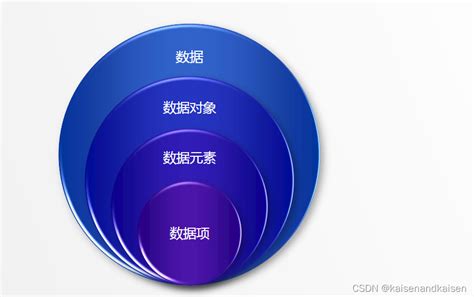 数据结构 第一课数据结构第一颗 Csdn博客