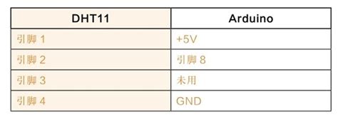 Arduino气象站程序利用dht11测量温度和湿度并在lcd1602屏幕上显示这些值 Arduino Arduino气象站程序利用dht11测量温度和湿度并在lcd1602屏幕上显示这些值 Arduino