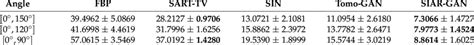 Average Rmse Results Mean ± Standard Deviation Download Scientific