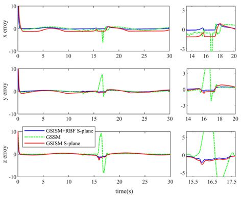 Drones Free Full Text Path Following Control Of Small Fixed Wing Uavs Under Wind Disturbance
