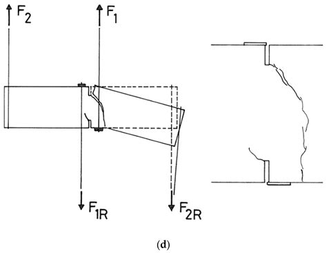 Lattice Fracture Model For Concrete Fracture Revisited Calibration And Validation