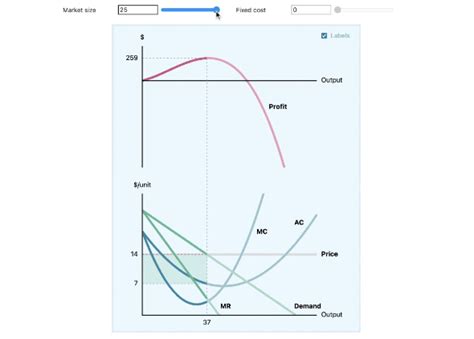 two points make a line learning curves