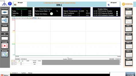 Swarup Softech Solar Scada Automation Applications At Rs 250000 In New Delhi