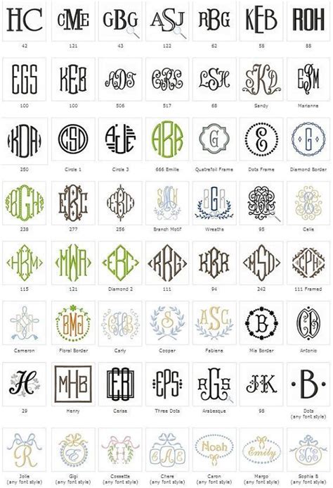 Monogram Chart Explore Different Types Of Monograms Monogram Options