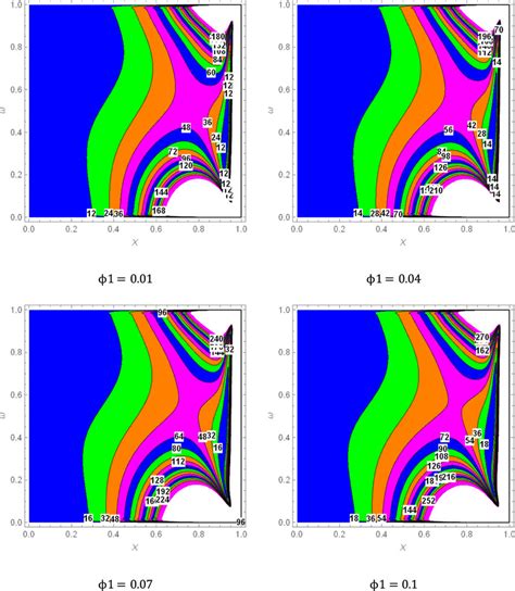 Variations In Entropy Generation Omega With Phi 1 For Fixed Download Scientific