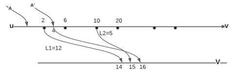 Foremost Walks And Paths In Interval Temporal Graphs