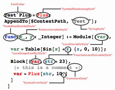 Front End Is It Possible To Change The Colors Of The Highlighted Code In The Mathematica