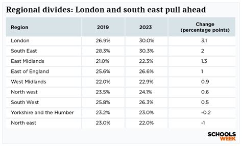 A Level Results 2023 London And South East Pupils Pull Further Ahead