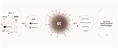 [video] Taylor M A On Linkedin Ecommerce Ai Conversionrate Automation Ekom Businessgrowth