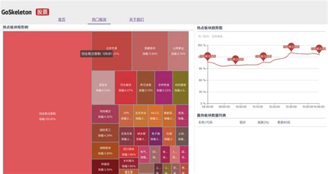 Go语言Gin框架的优秀应用案例开源Web项目骨架了解一下 墨天轮