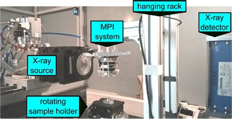 Image Of The Mpi Ct System Left The X Ray Source In The Center The