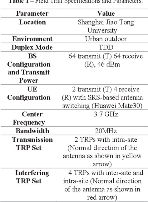 Figure 1 From Massive Mimo Evolution Toward 3gpp Release 18 Semantic