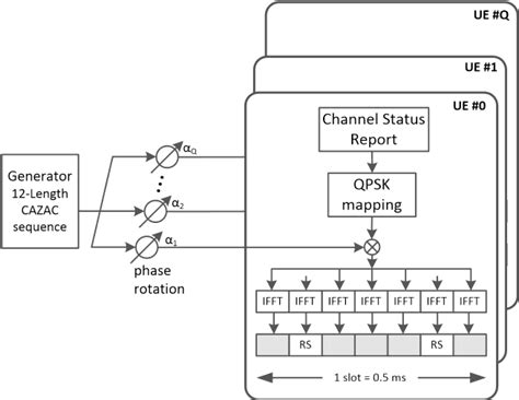 Figure 1 From Tensor Based Multiuser Detection And Intra Cell
