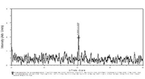 X Ray Diffraction Spectrum Download Scientific Diagram