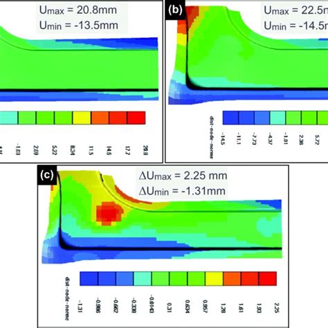 Comparison Between The Swift Isotropic Hardening Law And The Mixed