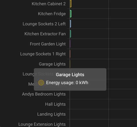 allow energy dashboard to show usage in watts hours wh feature