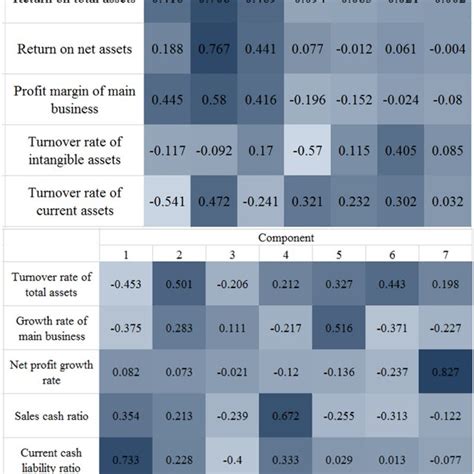principal component analysis matrix download scientific diagram