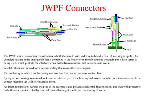 Ppt Jwpf Connector Powerpoint Presentation Free Download Id 4960708