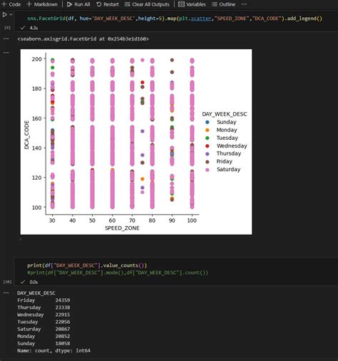 Mohit Kumar On Linkedin Dataanalysis Visualization Datascience
