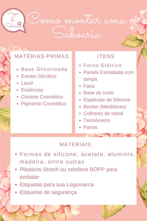 Check List Contendo Matérias Primas E Outros Materiais Importantes Para