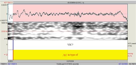 Phonetics Voicing Into Closure [segmentation Waveform And