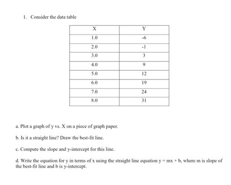 Solved 1 Consider The Data Table 10 20 30 40 50 60