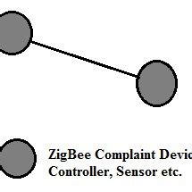 Peer To Peer Topology Download Scientific Diagram