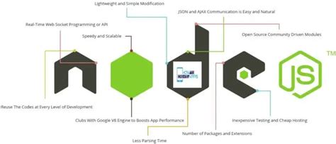 Things You Need To Know As A Node Js Developer HowToCreateApps