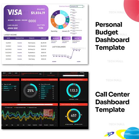 12 Excel Kpi Dashboard Templates Fully Editable Ms Excel Edit Ready
