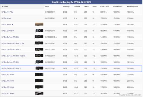 显卡的一些总结
