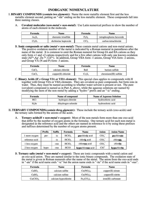 Inorganic Nomenclature Printable Pdf Download
