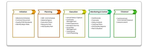 Contract Management Wrench Solutions