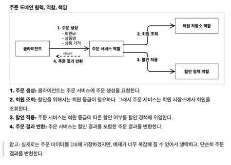 [spring] 스프링 핵심 원리 기본편 강의 정리 1